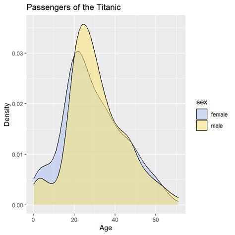 Quantitative Analysis Of Archaeological Data Lab 05 Visualizing