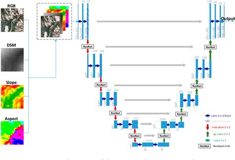 figure 3 from research on post earthquake landslide extraction