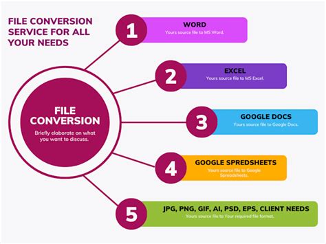 Convert Pdf Word Excel Xml Json Csv And Sql Files By Bushra5908 Fiverr