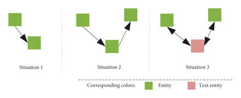 different situations of semantic propagation in ktag squares of