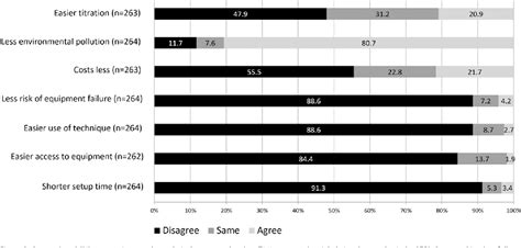 Table 1 From Inhalational Versus Propofol Based Total Intravenous Anaesthesia Practice Patterns