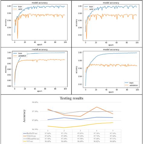 figure 1 from self assured deep learning with minimum pre labeled data for wafer pattern