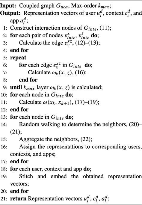 Algorithm Of Interaction Representation Learning Download Scientific