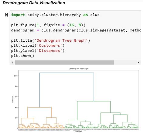 daniel oyewale on linkedin hierarchical clustering python ai ml