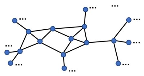A K Nn Graph Constructed When K 4 The Connections Of Boundary