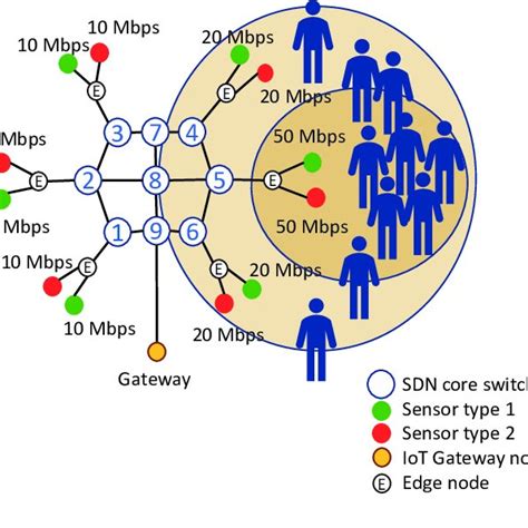 The Identified Traffic Pattern By The Decision Algorithm Download Scientific Diagram
