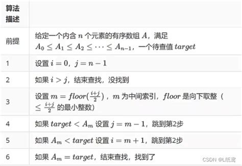 数据结构与算法——8二分查找对二分查找算法进行改进如果查找成功函数返回此元素若查找不成功则返回最接近 Csdn博客