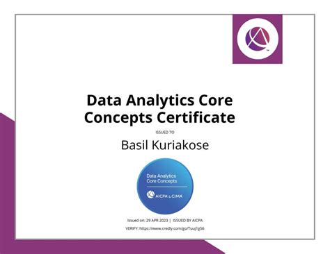 Basil Kuriakose On Linkedin Dataanalytics