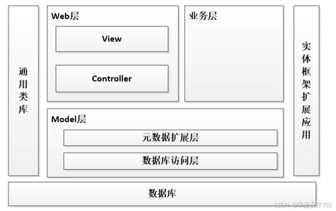 （免费源码）计算机毕业设计必看必学 Ssm高校就业数据可视化管理系统的设计与实现81461 原创定制程序 Java、php、python、小