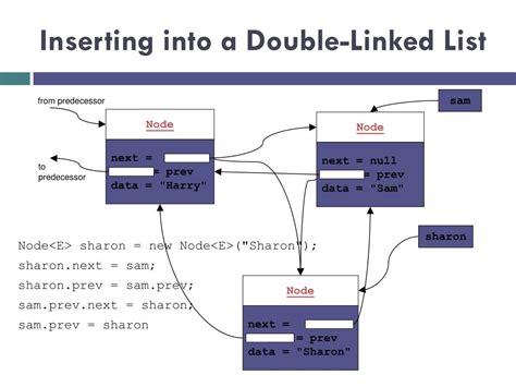 ppt single linked lists powerpoint presentation free download id