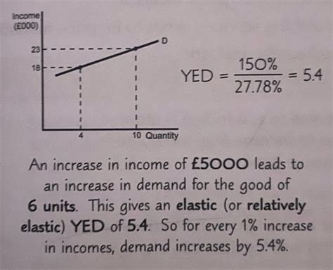 Income Elasticity Of Demand Yed Cross Elasticity Of Demand Xed