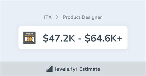 Itx Product Designer Salary 47 2k 64 6k Levels Fyi