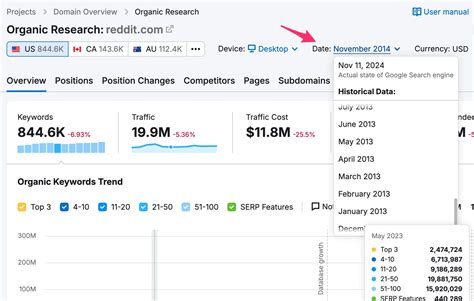 5 Reasons You Should Upgrade To Semrush Guru Today