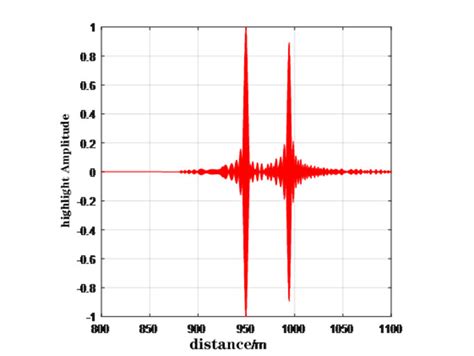 Time Domain Echo And Highlight Correlation Analysis Of Linear Frequency