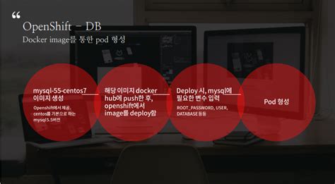GitHub jjuyeoni redhat openshift 레드햇 제출 코드 원본