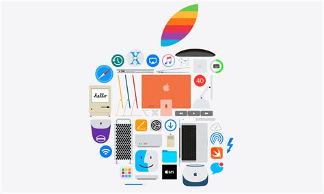 Mac Turns 40 Forty Facts You Never Knew About Apples Computing