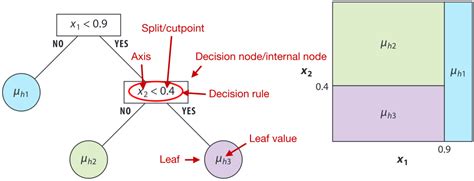 論文レビュー On The Gaussian Process Limit Of Bayesian Additive Regression
