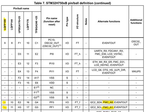 Solved Missing Sdram Option In Stm32cubeide For Stm32h750 Stmicroelectronics Community