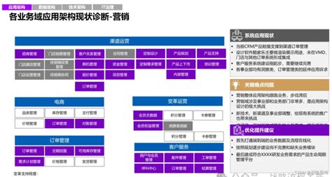战略流程 麦肯锡企业数字化业务变革成熟度评估模型及案例深度解析 麦肯锡智能制造成熟度 Csdn博客