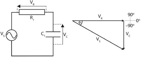 Deriving Capacitive Reactance