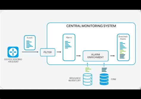 Network Fault Management In Telecom Ultimate Guide Umboss