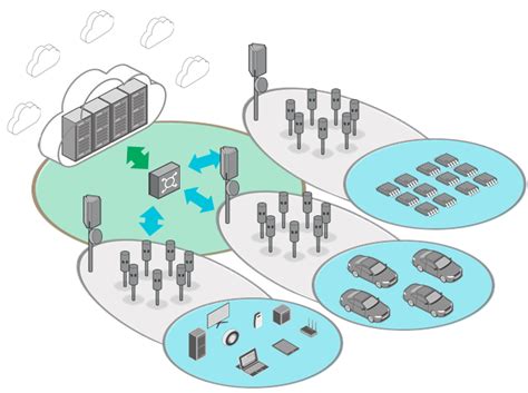 Build More Powerful Socs From Edge To Cloud Architectures And Processors Blog Arm Community
