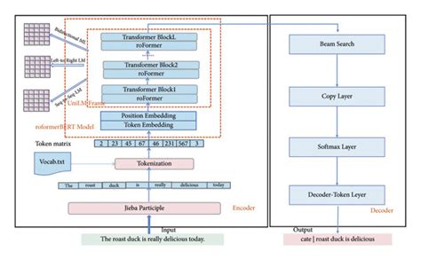 an overview of the ipi model this model is the same as the traditional