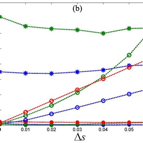 Decomposition Of Los Deformation In 3d Modified From 14 23