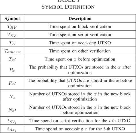 Table I From Transaction Data Management Optimization Based On Multi Partitioning In Blockchain