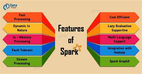 Spark Tutorial