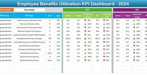 Employee Benefits Utilization Kpi Dashboard In Excel Pk An Excel Expert