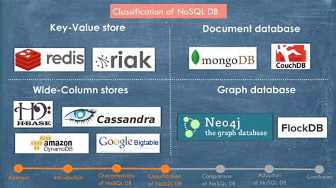 Nosql Database Classification Characteristics And Comparison Pdf