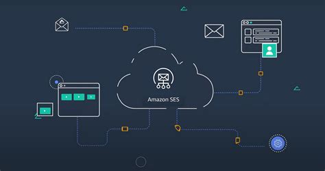 Aws Ses Creating A Domain Identity By Kalpesh Bhangare Medium