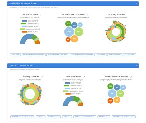 Measuring Your Code Scitools Blog