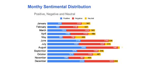Sentiment Analysis Souss Analytics
