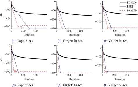 Figure 2 From Interior Proximal Primal Dual Methods Semantic Scholar