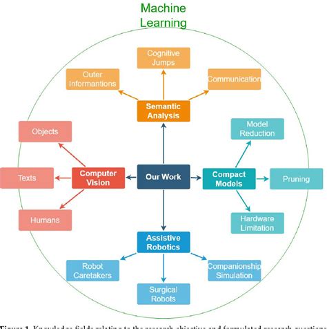 Table 1 From Systematic Review Of Computer Vision Semantic Analysis In Socially Assistive