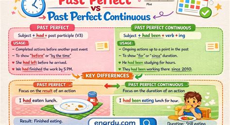 Past Perfect Vs Past Perfect Continuous In English Engrdu