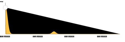 CVE Exploits Severity Feedly
