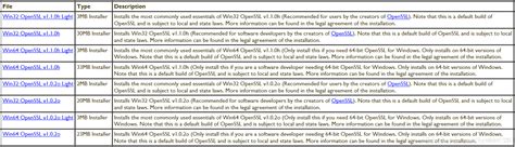 openssl win64 踩死坑 openssl 不是内部或外部命令 也不是可运行的程序 或批处理文件。 csdn博客