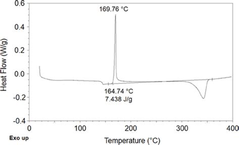 Trace Of DSC Scan Performed On PEEK Film Download Scientific Diagram