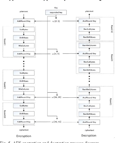 figure 5 from research on enhanced aes algorithm based on key