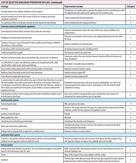 table 1 from the power of analogy based learning in science semantic