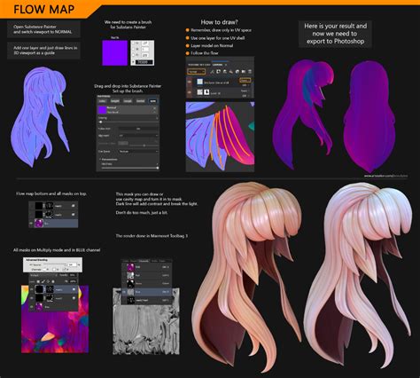 🕊️𝒜𝓁𝒾𝒸𝑒𝒥𝒶𝓃𝑒🦊 On X Blender Character Modeling Blender Hair Zbrush Tutorial