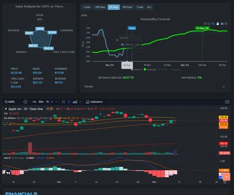 ŷrobot Ai Powered Stock Analysis On Linkedin Stockanalysis Machinelearning Ai Fintech
