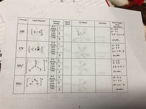 Solved Find The Electron Density Hybridization 3d Sketch