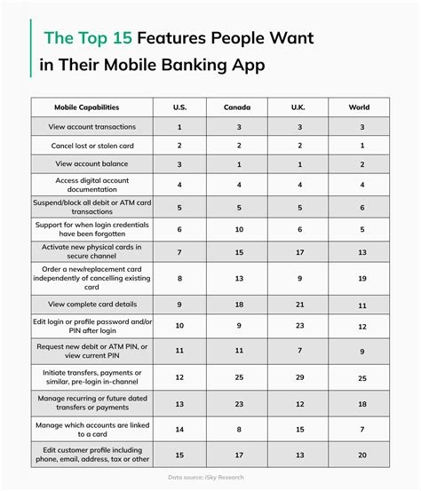 12 Innovative Mobile Banking Features You Need To Know Pragmatic Coders