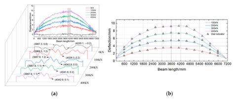 Multi Point Displacement Synchronous Monitoring Method For Bridges Based On Computer Vision