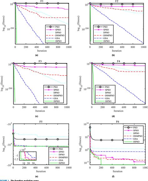 table 1 from robot time optimal trajectory planning based on improved