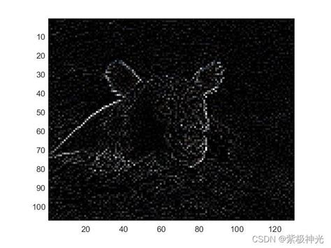 【图像融合】基于matlab泊松彩色图像融合【含matlab源码 1830期】matlab 泊松融合算法 Csdn博客